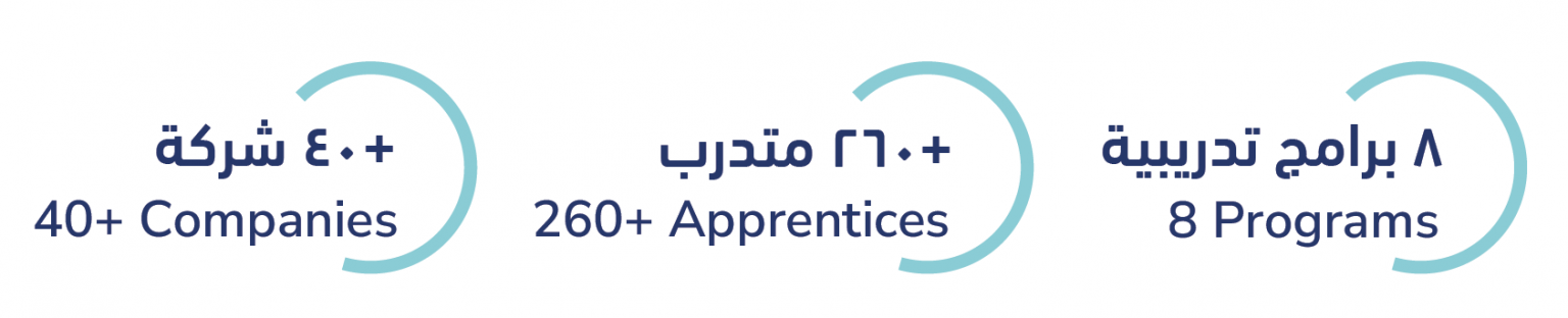 Bahrain Polytechnic Apprenticeship
