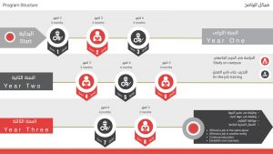 Bahrain Polytechnic Apprenticeship