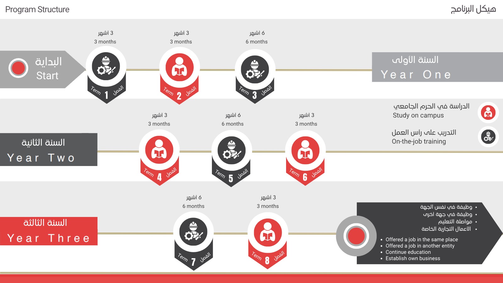Bahrain Polytechnic Apprenticeship