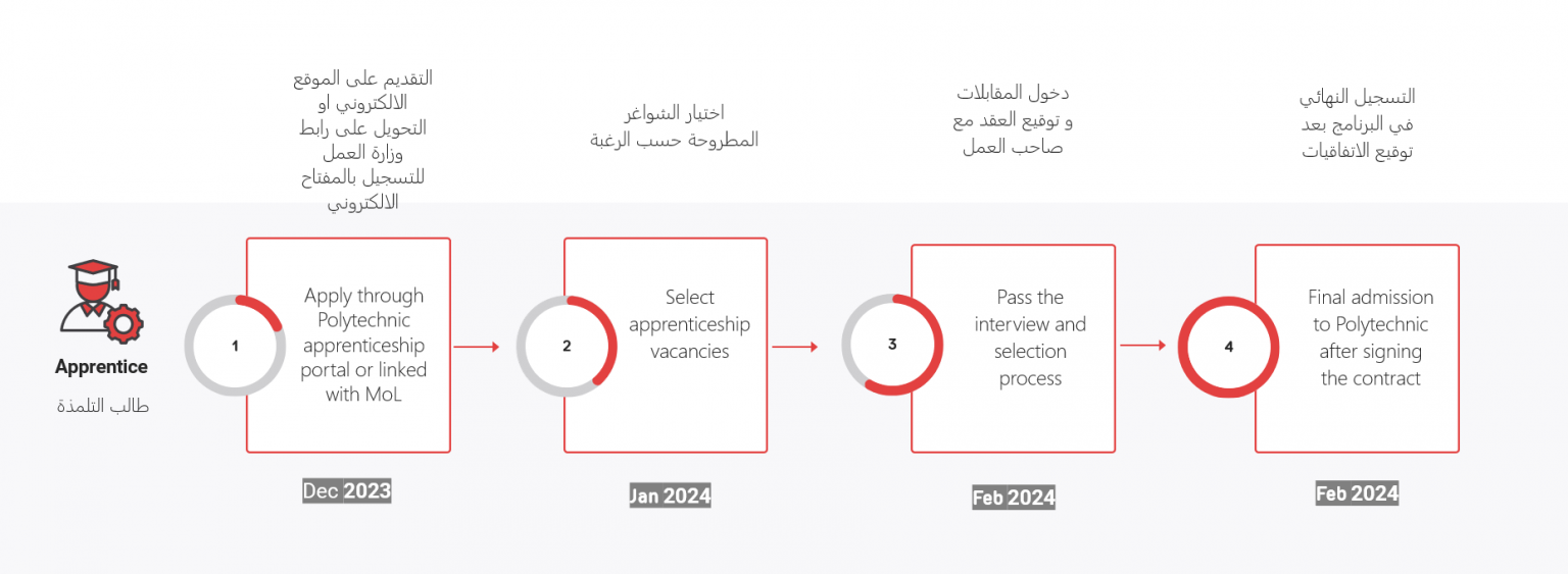 Application process – For Apprentice – Bahrain Polytechnic Apprenticeship