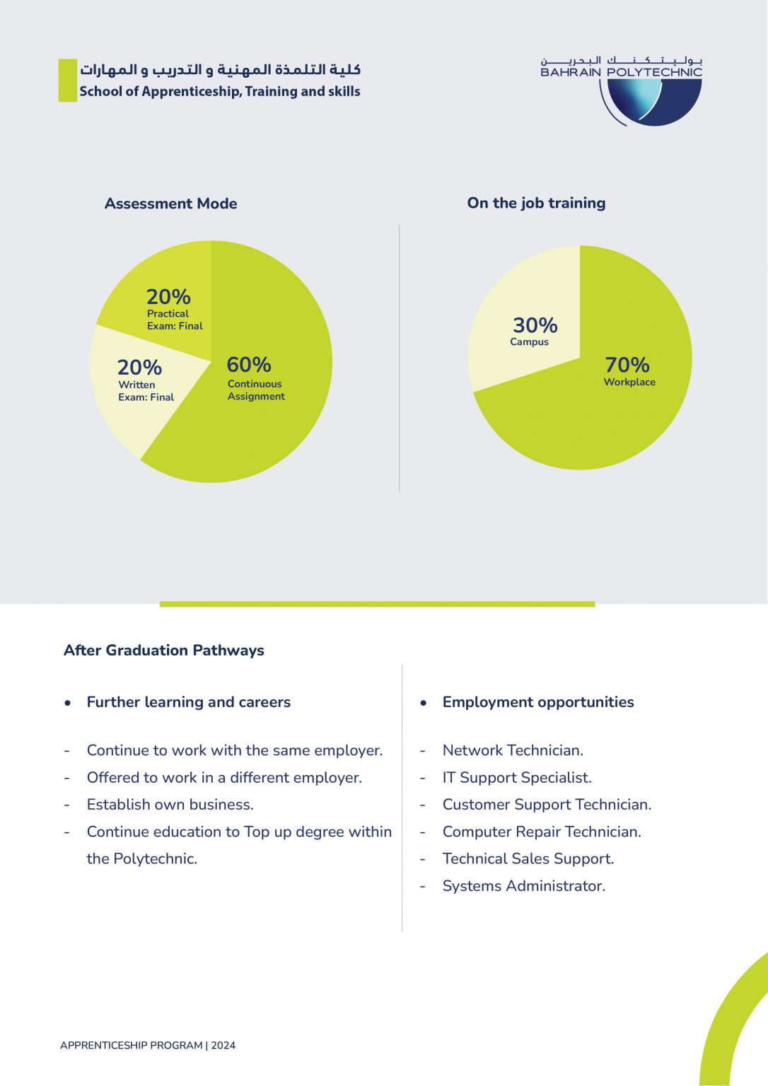 Diploma apprenticeship in ICT – Bahrain Polytechnic Apprenticeship